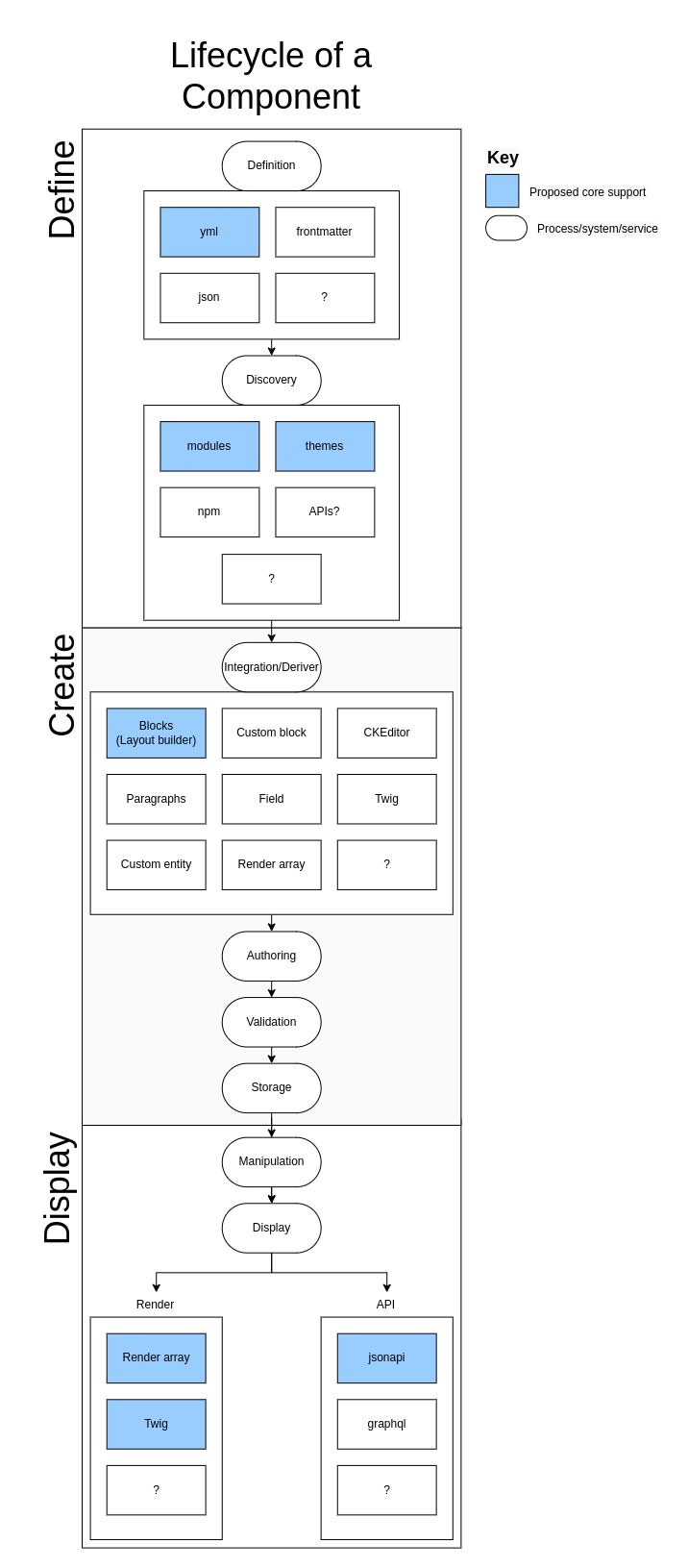 Single Directory Components In Core [ 3313520]